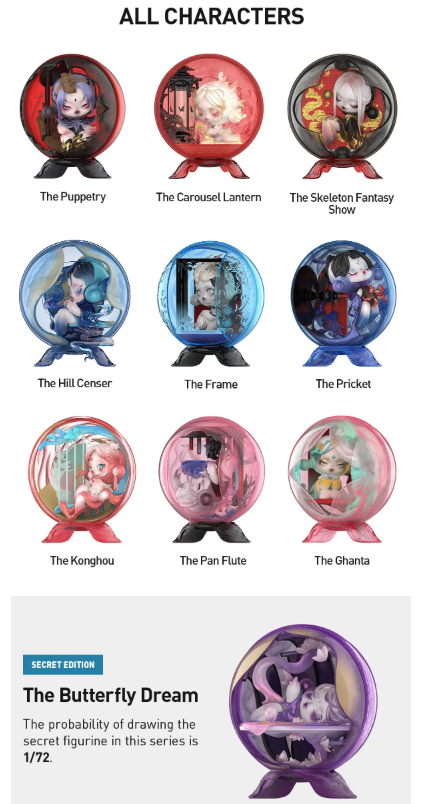 A Complete Skullpanda Series Checklist from V1 to the Latest - Extrabux