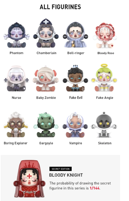 A Complete Skullpanda Series Checklist from V1 to the Latest - Extrabux